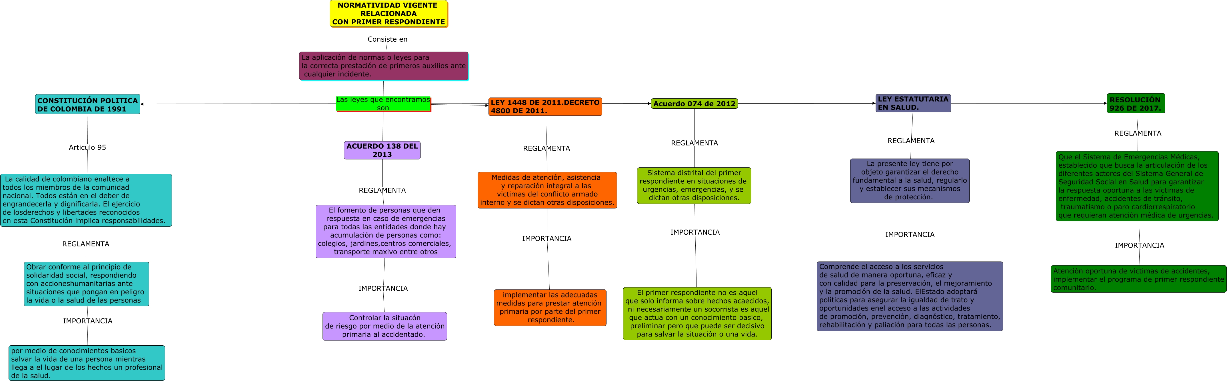 Tarea 2 - Mapa conceptual y cuadro resumen